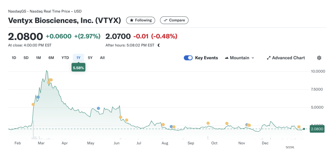 Trading Sideways: Better Days Ahead For Two Data-Rich Stories? - Encode ...
