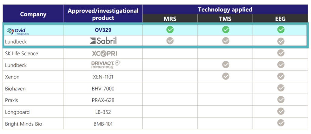Proof of Concept, FDA Alignment, and Durability: Ovid, Rezolute ...