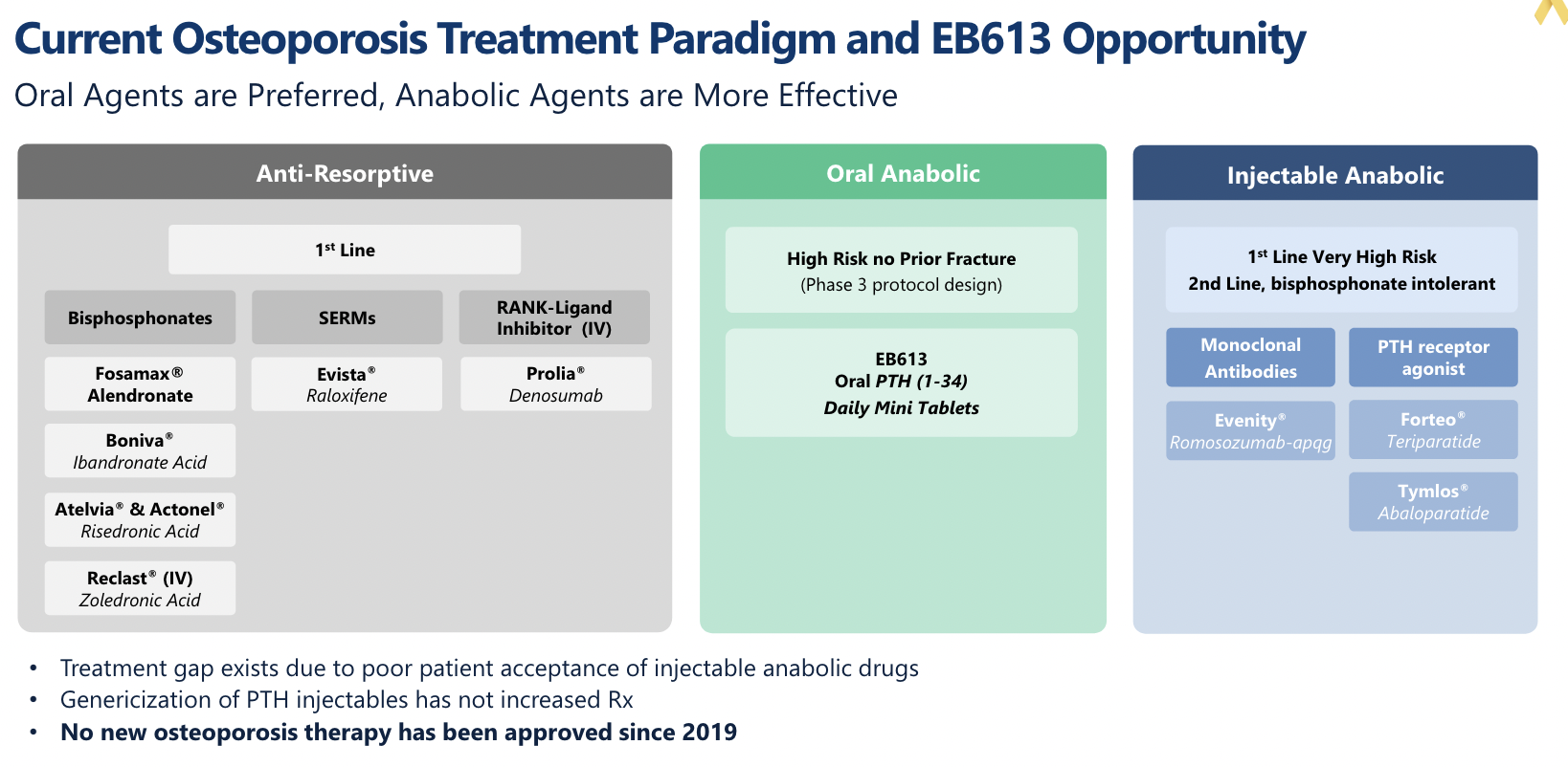 Entera (ENTX) & Protara (TARA), Bones and Bladders - Encode Ideas
